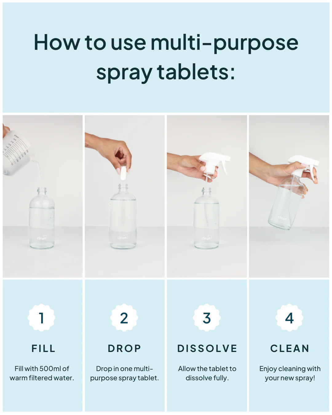 Multi-Purpose Cleaning Spray Kit – Oak Bay Provisions